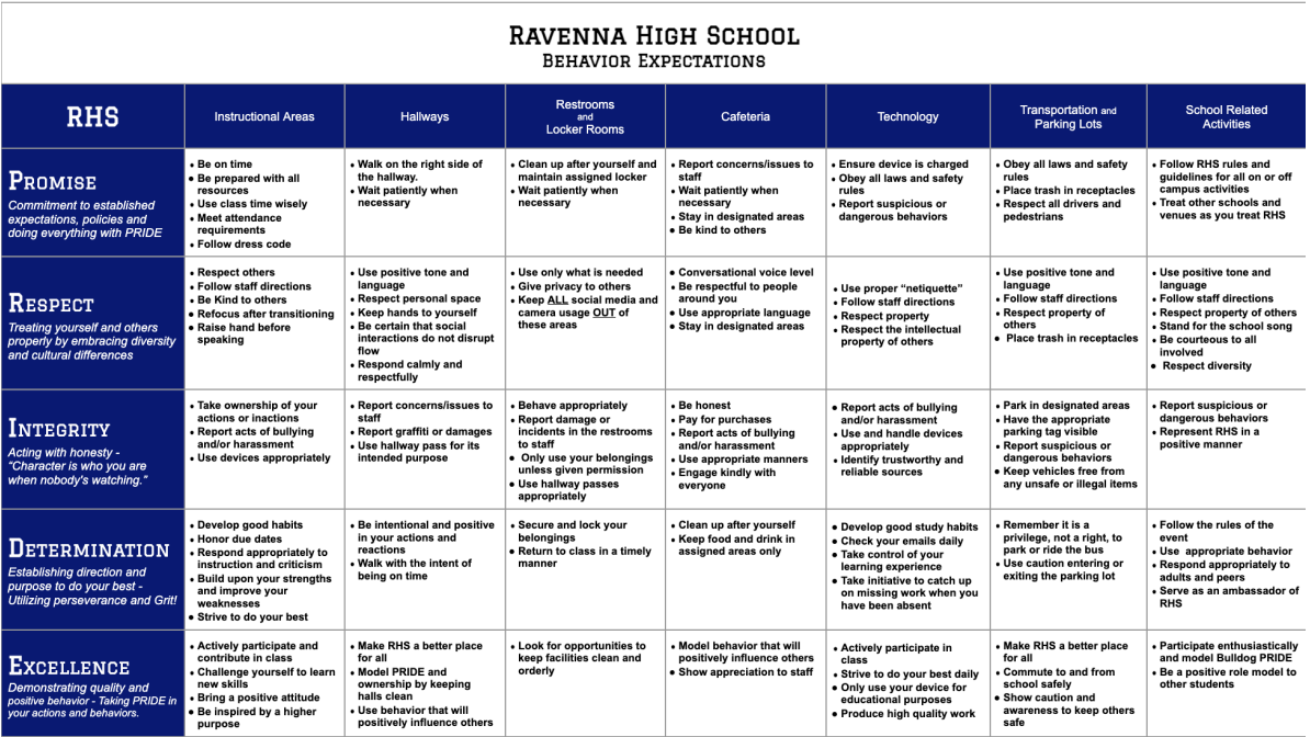PBIS - Ravenna High School